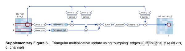 AlphaFold2 讲解（1） - 知乎