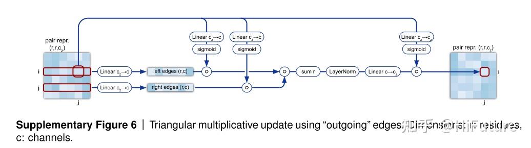 AlphaFold2 讲解（1） - 知乎