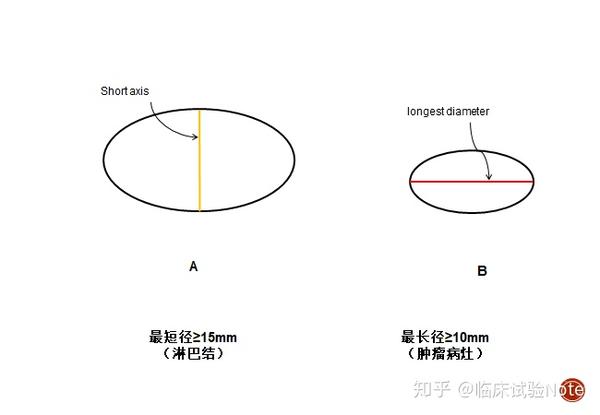 RECIST（v1.1）— 实体瘤疗效评估标准 2 - 知乎