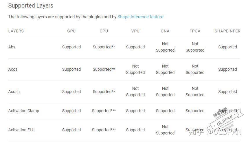 OpenVino初体验 - 知乎