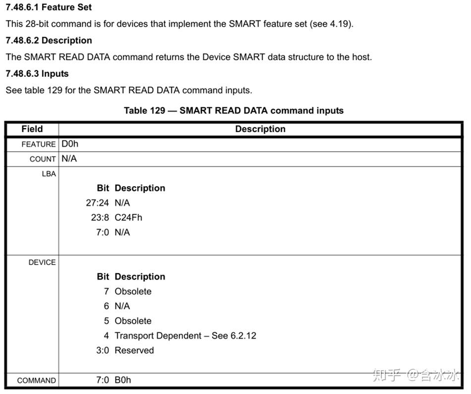 手把手，嘴对嘴，讲解硬盘SMART信息