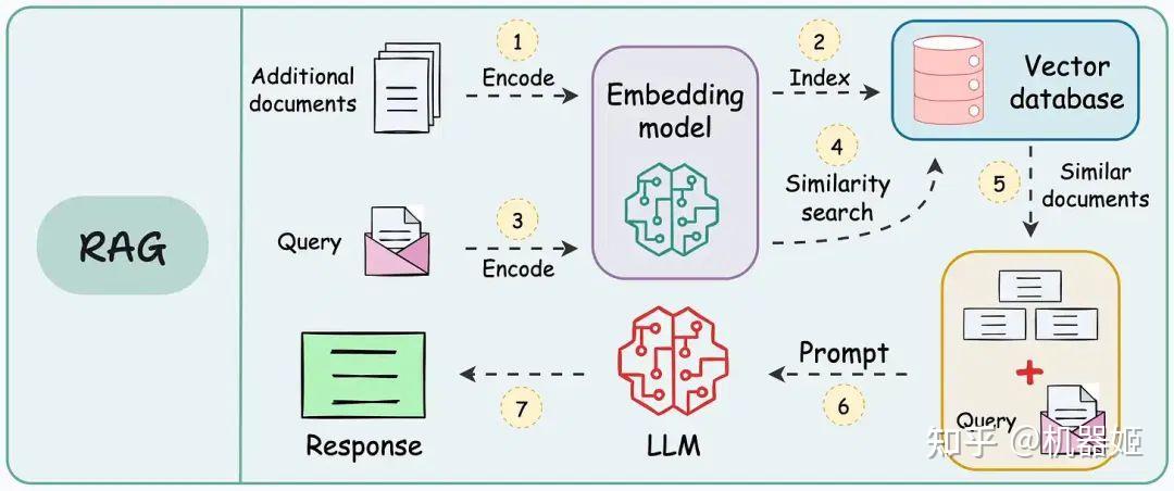 大模型的RAG的5种切分策略 - 知乎