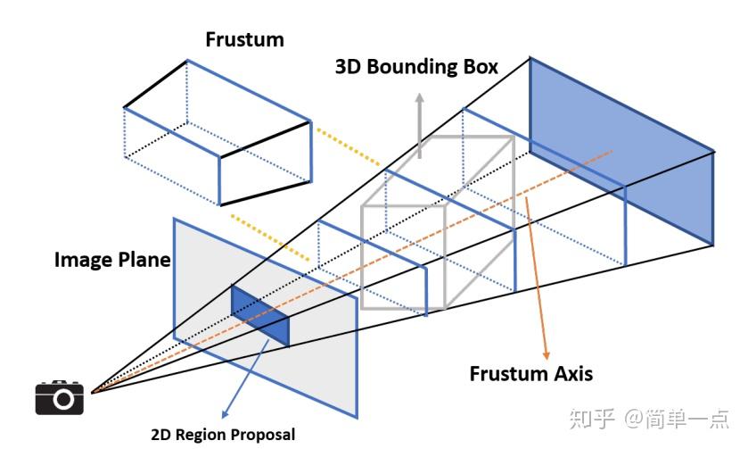 Frustum ConvNet学习笔记 - 知乎