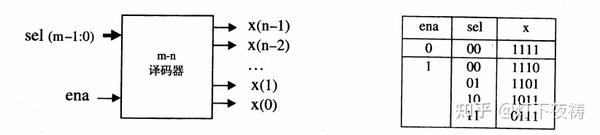 VHDL运算操作符和属性 - 知乎