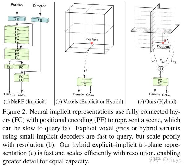 论文随记｜Efficient Geometry-aware 3D Generative Adversarial Networks - 知乎