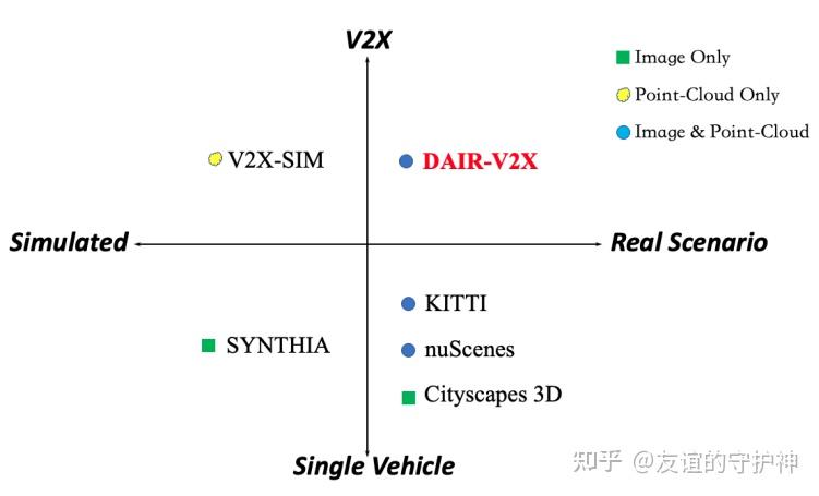协同感知（Collaborative Perception）近期工作汇总梳理（2022上） - 知乎