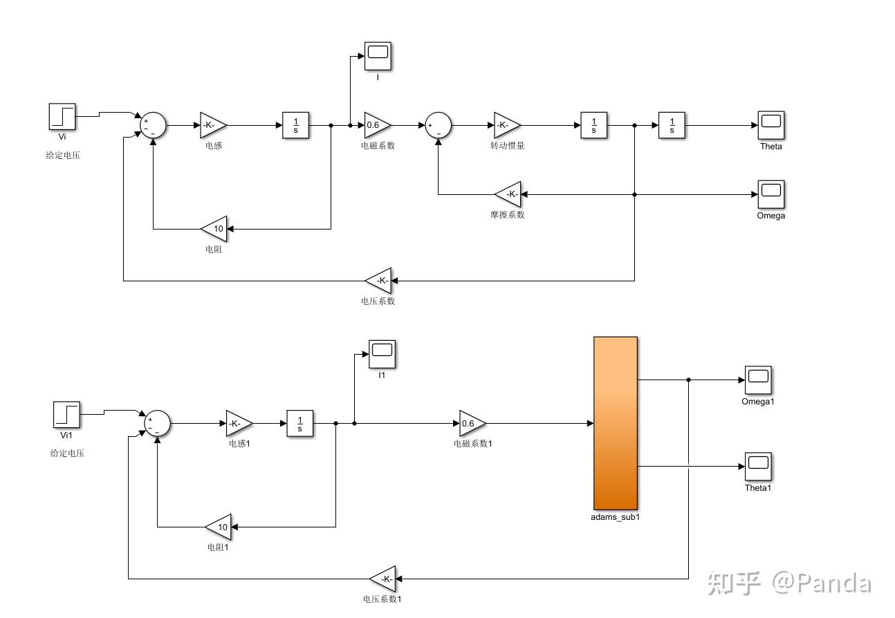 关于ADAMS和Simulink联合仿真并使用adams后处理模块观察仿真结果的例子。 - 知乎