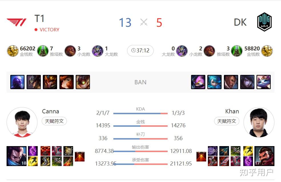 《英雄联盟》S11全球总决赛汉子哥和圣枪哥两个人会互相喂饭吗？