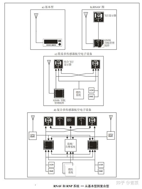 一文看懂PBN 不再纠结RNP RNAV - 知乎