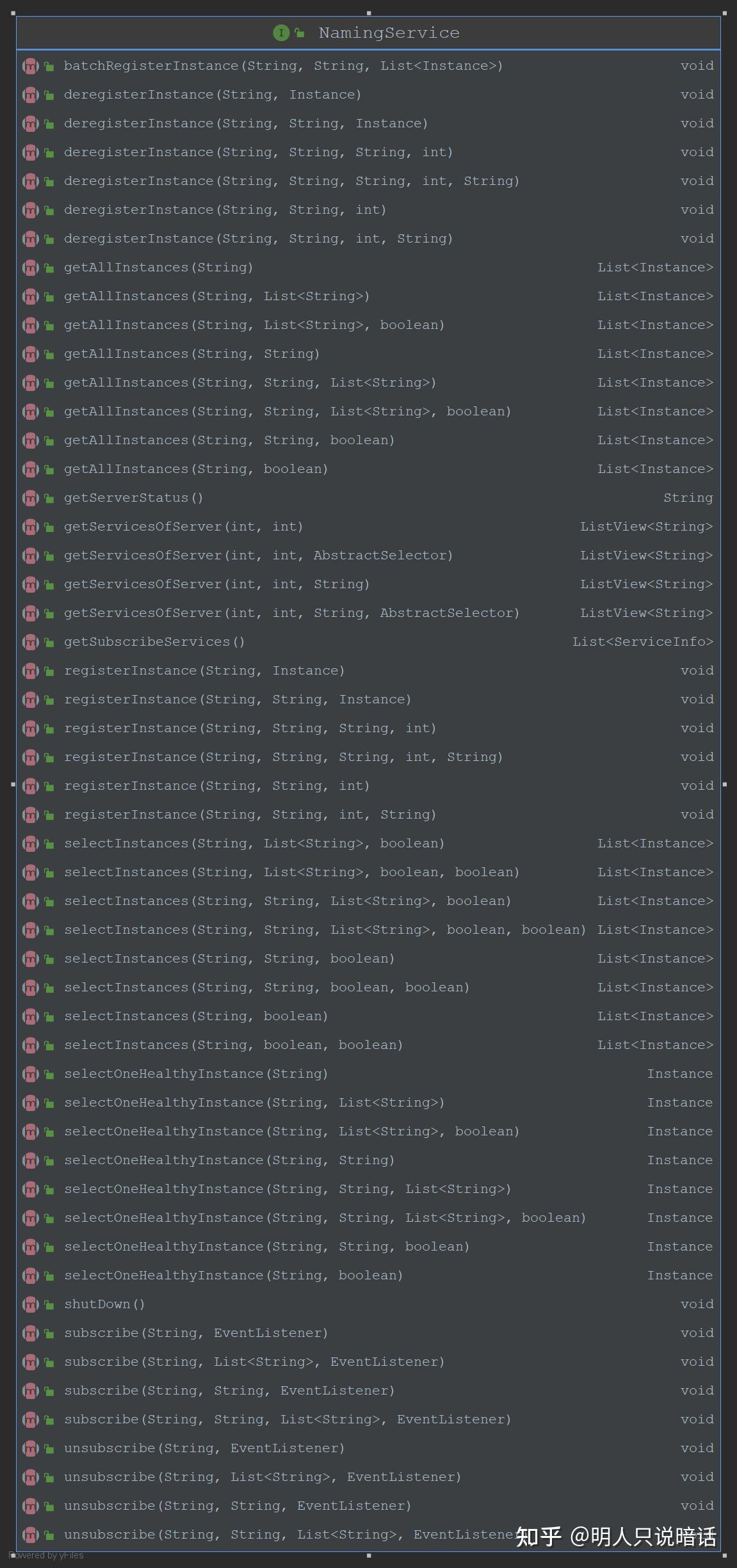 【Nacos系列】通过Nacos如何进行服务注册与发现