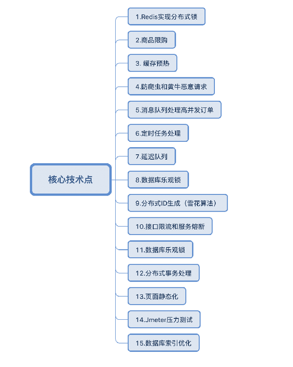 十个面试九个秒杀，你设计的秒杀系统真的过关了吗？ 知乎 