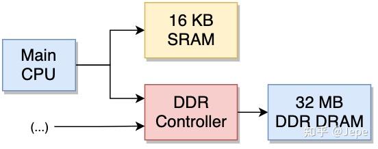 无限便携 —— PlayStation Portable (PSP) 架构分析 - 知乎
