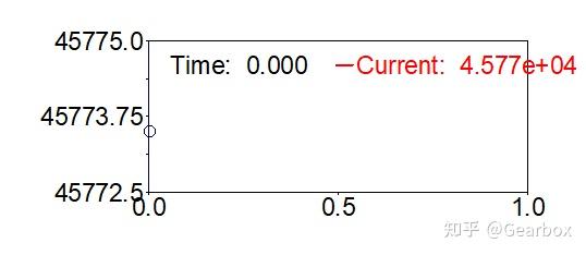ADAMS-在理论力学（静力学）中的应用 - 知乎