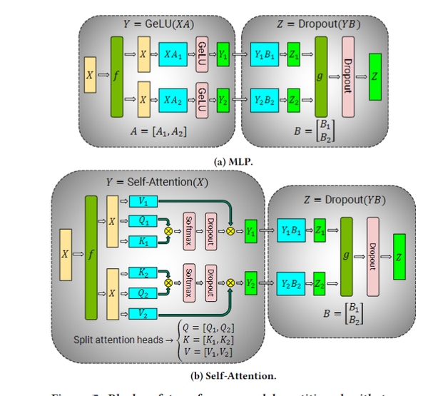 Megatron-LM - 知乎