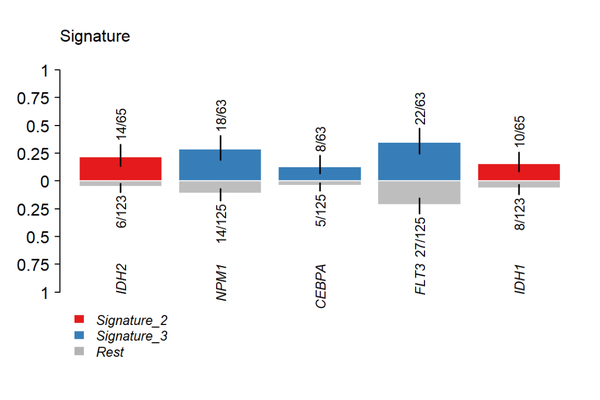 一文学会R包 maftools 简介使用 - 知乎