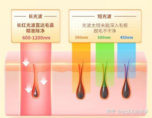 技术不输ulike，全网在夸的beautigo脱毛仪真实测评，据说还是性价比天花板！ - 知乎