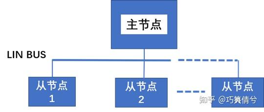 芯力特多通道LIN收发器特性与应用方案 - 知乎
