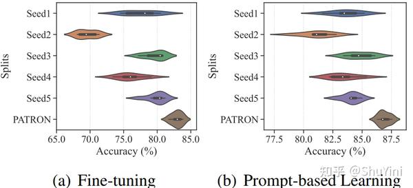 【NLP论文分享&&预训练模型】冷启动场景下，小样本预训练模型（Few-Shot PLM）的数据样本选择（含源码&Google） - 知乎