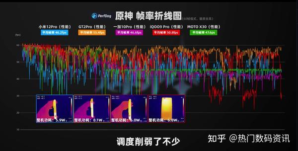 骁龙8Gen1日常使用实测：限制到870级别，甚至比865更差 - 知乎