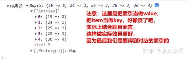 力扣之两数之和 知乎 