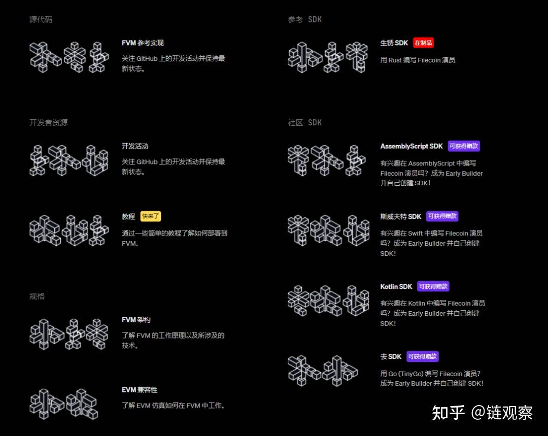 Filecoin达到了一个重要的里程碑：FVM M0.5!! - 知乎