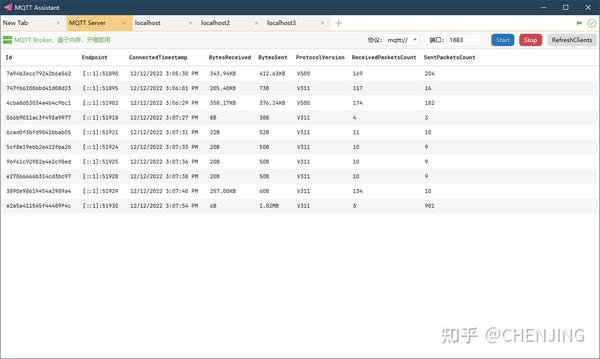 Mqtt Gui 客户端 可视化管理工具 知乎 3231