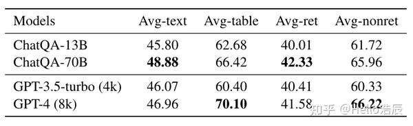 ChatQA: 构建GPT4级别的对话式QA模型 - 知乎