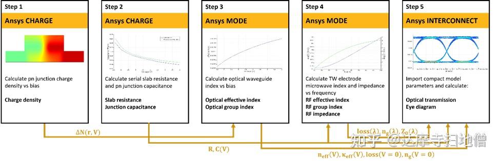Ansys Lumerical | 行波 Mach-Zehnder 调制器仿真分析 - 知乎
