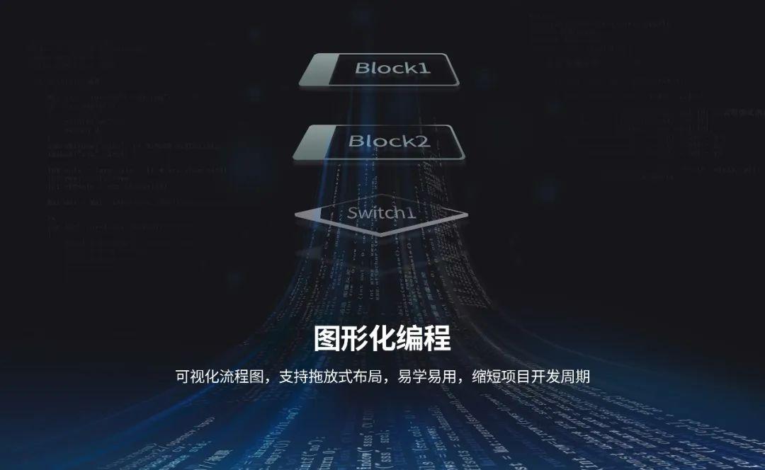 拖放式图形编程和ui设计｜opt（奥普特）smart3视觉软件高效易用 知乎