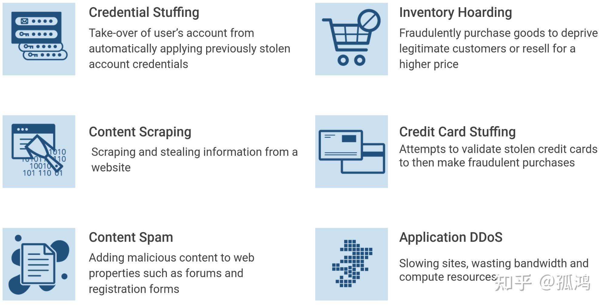 Cloudflare Bot Management: machine learning and more - 知乎
