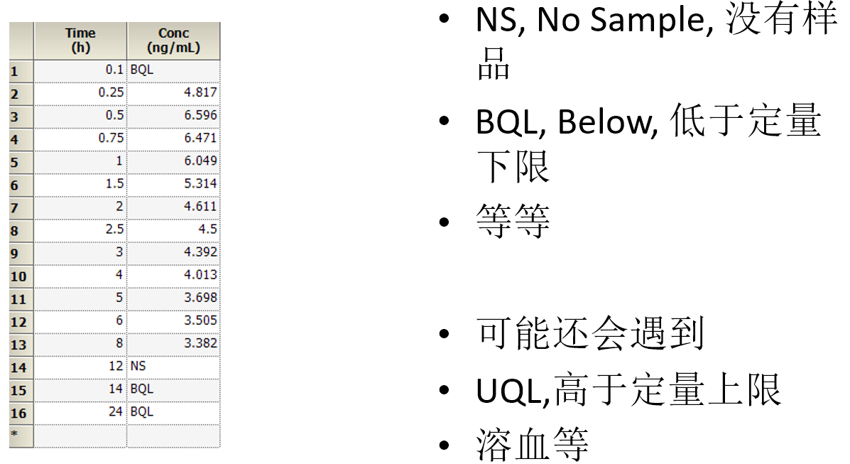在Phoenix中处理“BQL”值的多种方法及其实现 - 知乎