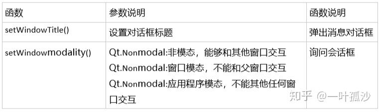 PyQt5快速上手基础篇7-弹出dialog - 知乎