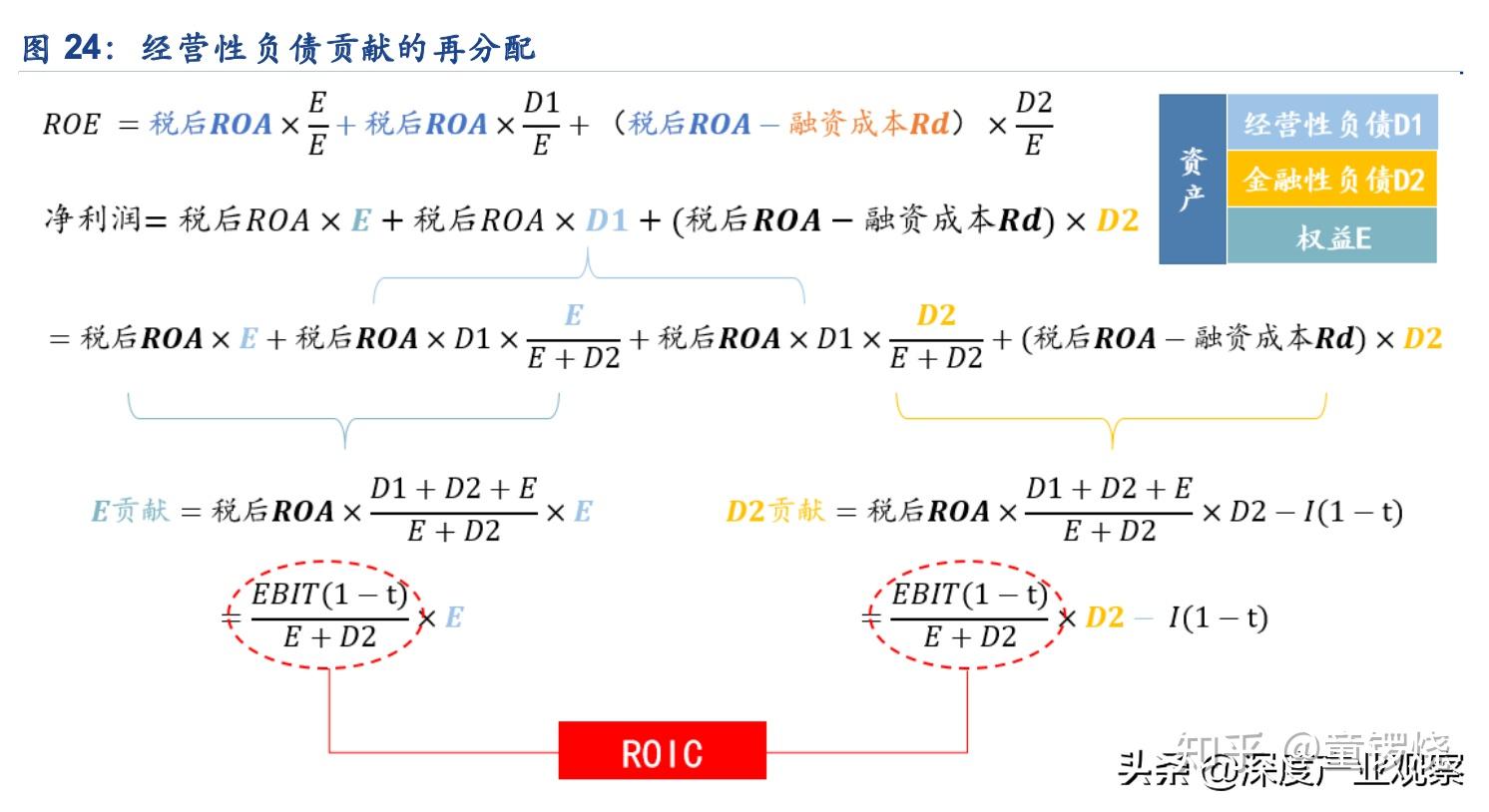详解ROIC，何以成为A股“成熟牛”灵魂指标？ - 知乎