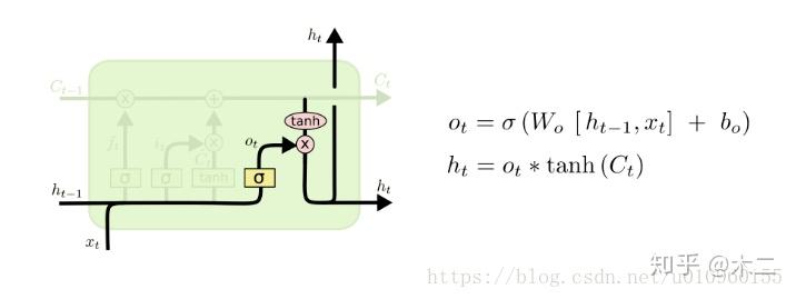tf.nn.dynamic_rnn 详解 - 知乎