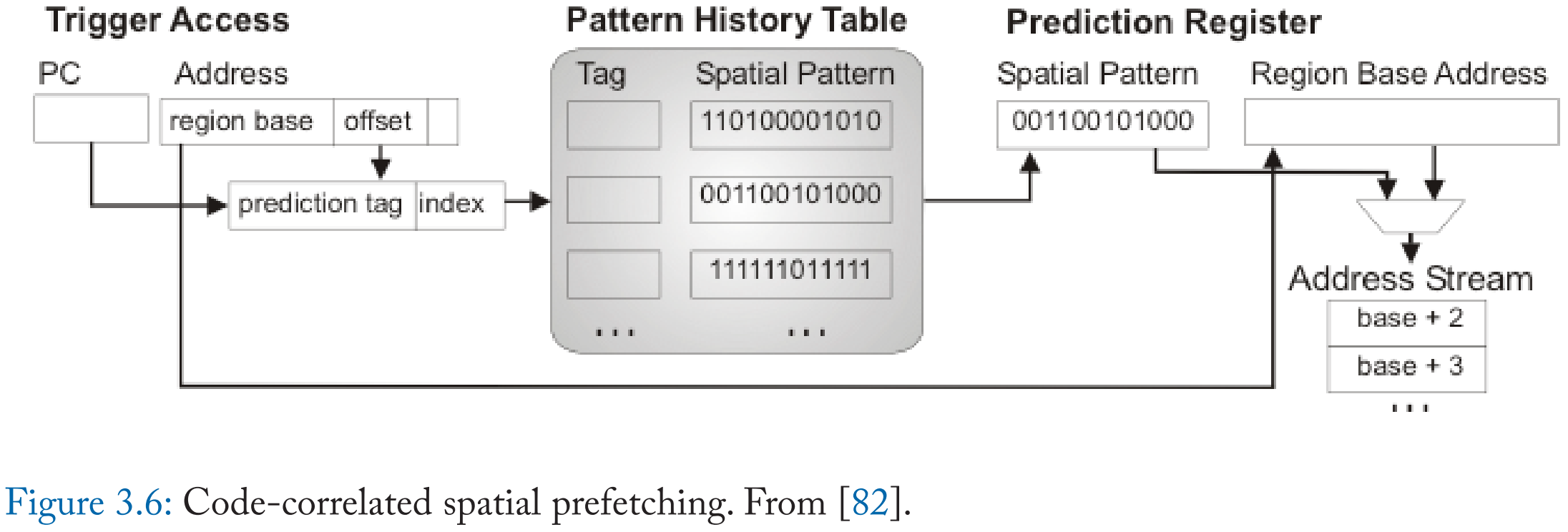 A Primer on Hardware Prefetching 读书笔记 - 知乎