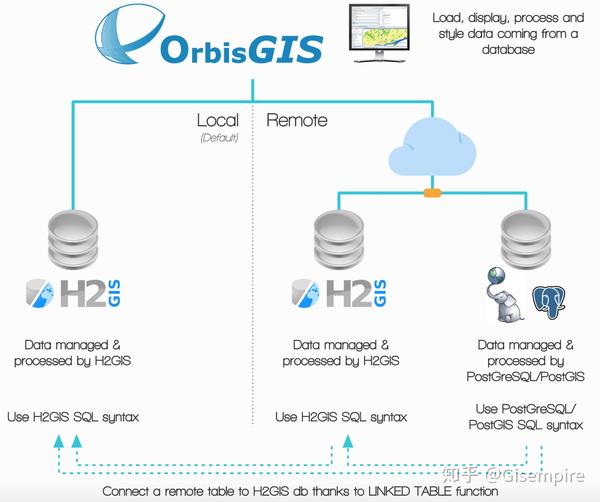 不可或缺的开源GIS软件，你用过哪些？ - 知乎