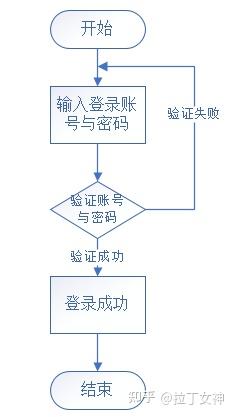 论文图表制作就用它——Visio使用教程 - 知乎