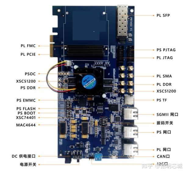 FPGA芯片选型十步 - 知乎