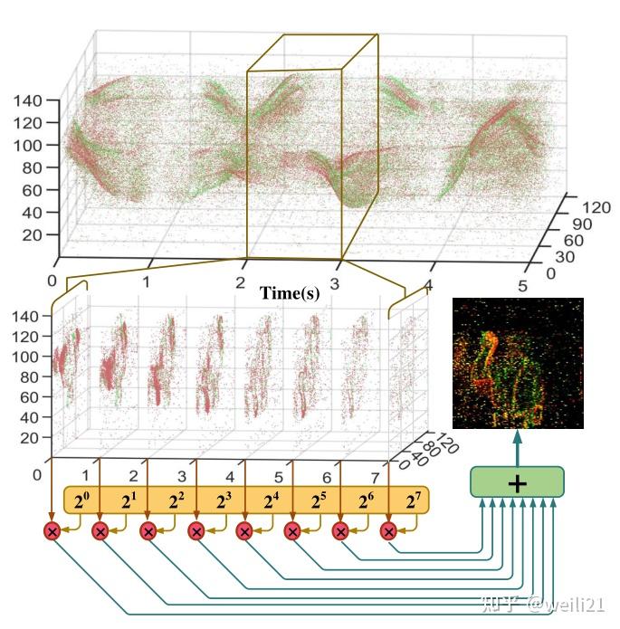 《ultra Low Latency Snn With Spatio Temporal Compression And Synaptic