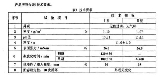 防水新标准发布，JC/T 1018-2020《水性渗透型无机防水剂》 - 知乎
