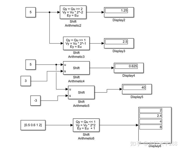实例讲解Simulink的Shift Arithmetic移位模块 - 知乎