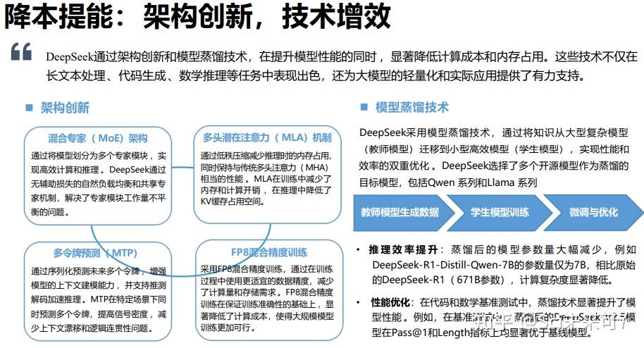 清华团队DeepSeek系列#5 DeepSeek+DeepResearch-让科研像聊天一样简单（附pdf） - 知乎