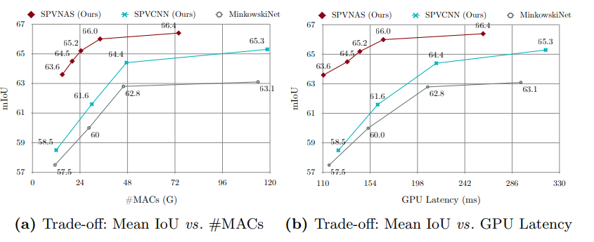 【论文精读】Searching Efficient 3D Architectures with Sparse Point-Voxel Convolution(ECCV 2020) - 知乎
