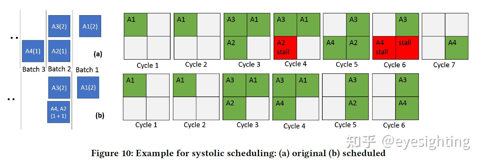 【会议论文】MICRO(微架构)-2023论文总结 - 知乎