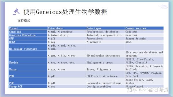 使用Geneious处理生物学数据 - 知乎