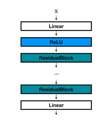 动手写深度学习框架 | 贰-构建神经网络库 - 知乎