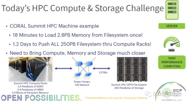 下一代HPC：内存为中心的开放组合式硬件 - 知乎