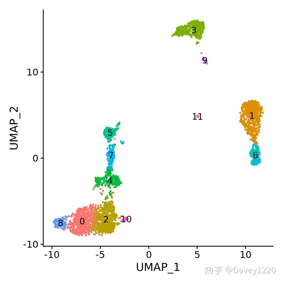Seurat包学习笔记（四）：Using sctransform in Seurat - 知乎