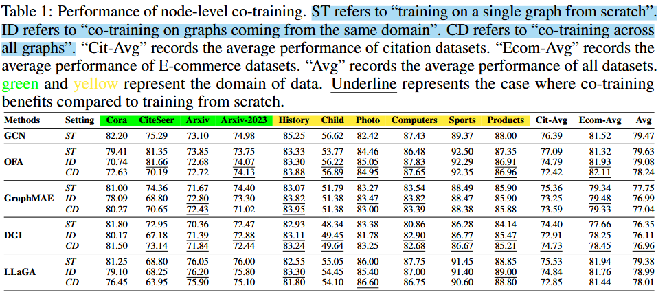 Text-space Graph Foundation Models: Comprehensive Benchmarks and New Insights - 知乎