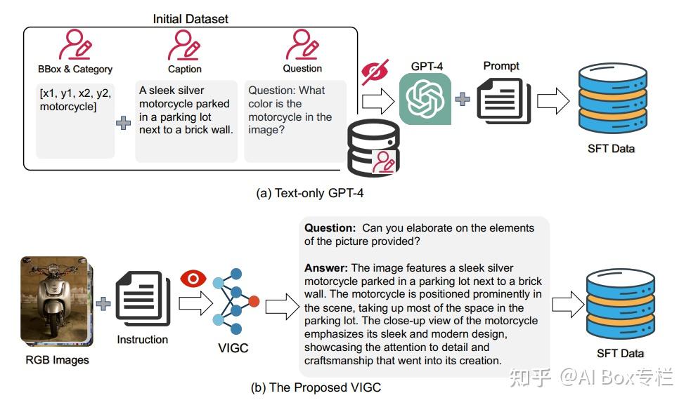 接入大模型的眼睛：一文纵览多模态指令 - 知乎
